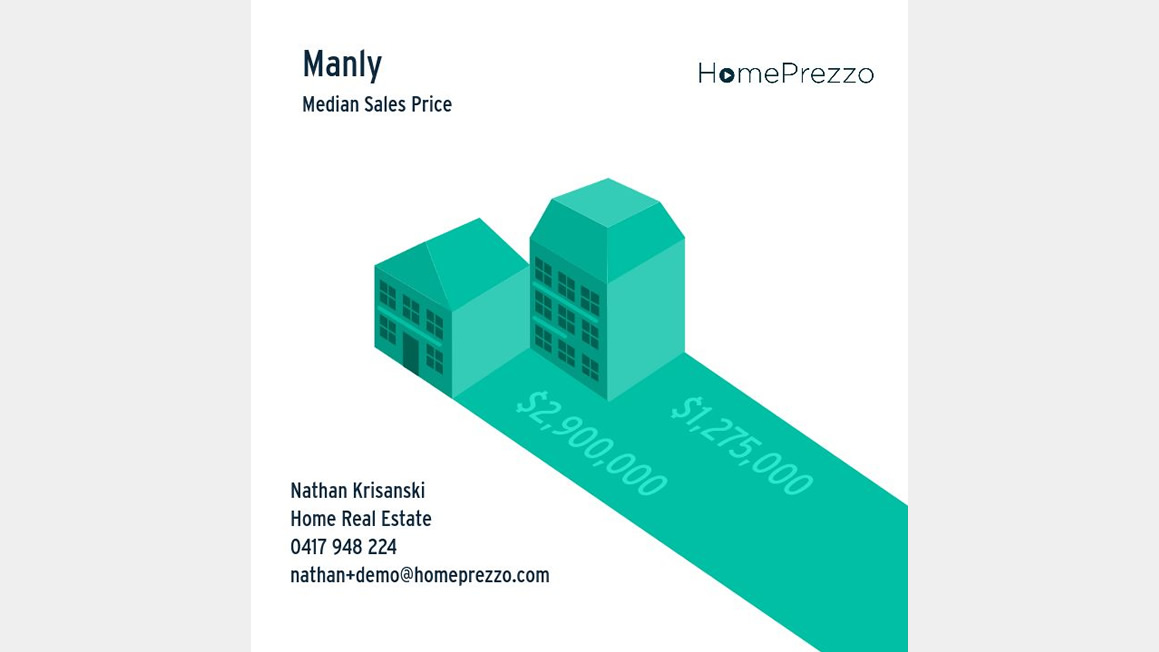 Suburb Infographics by Brett van Son - Powered by HomePrezzo